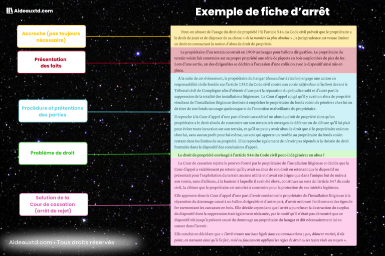 Arrêt Labonne ️ Fiche : Procédure de Fiche d’Arrêt : Guide Complet et ...